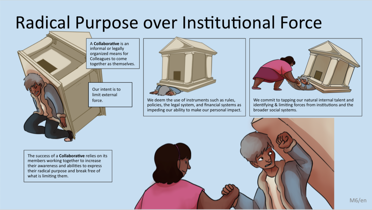 Collaborative Tools - Collaborative Operating Agreement